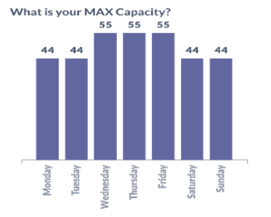 Other reports – Playtomic Manager