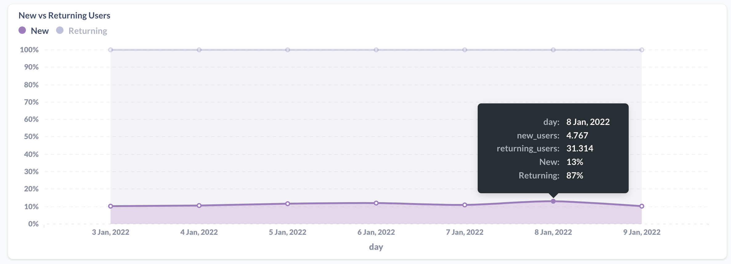 Players reports – Playtomic Manager