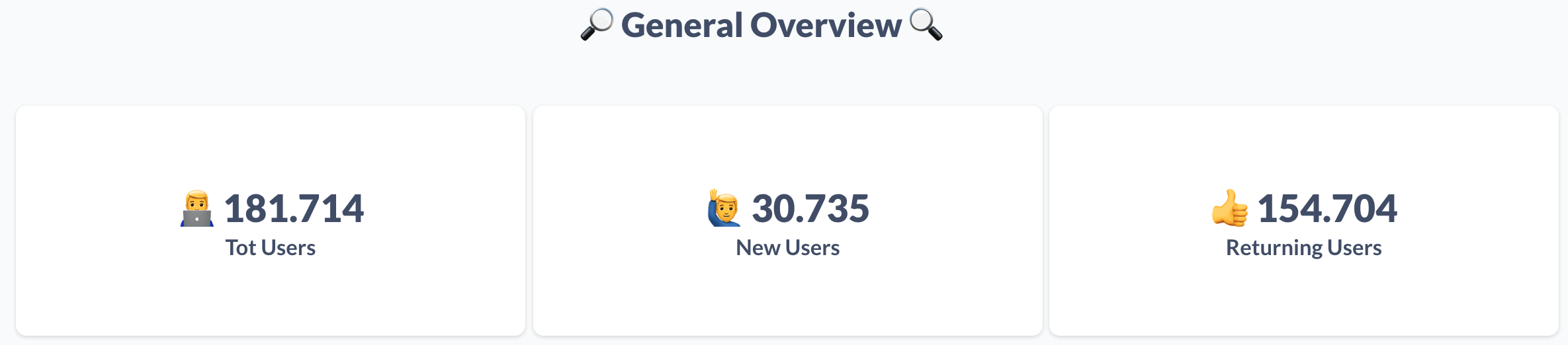 Players reports – Playtomic Manager