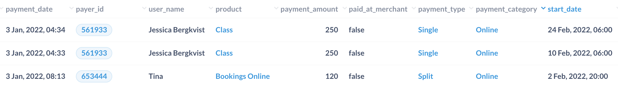 Revenues reports – Playtomic Manager