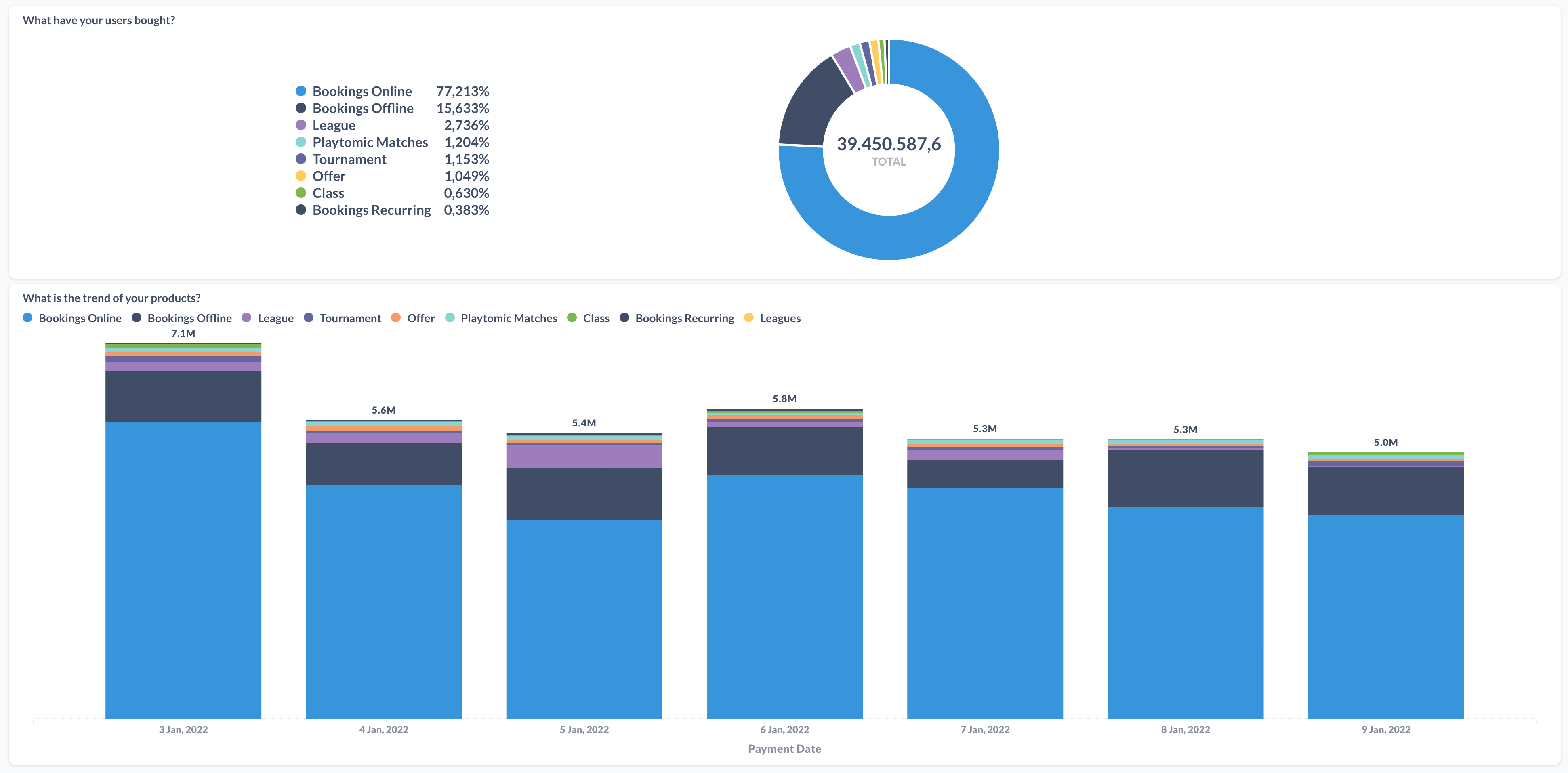 Revenues reports – Playtomic Manager