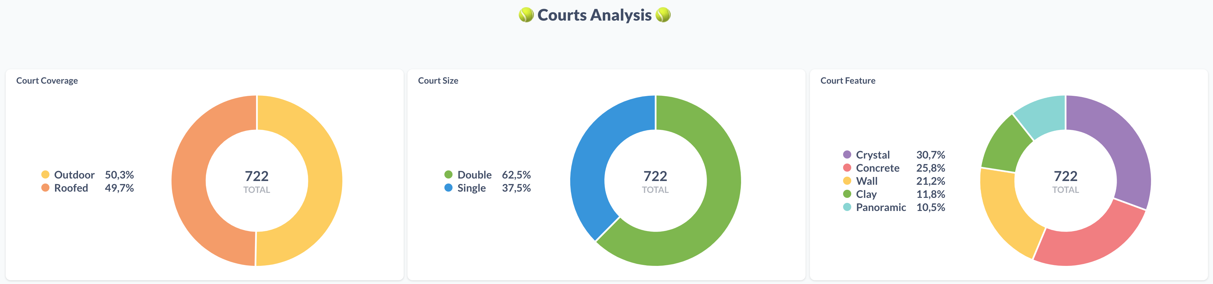 Bookings Reports – Playtomic Manager