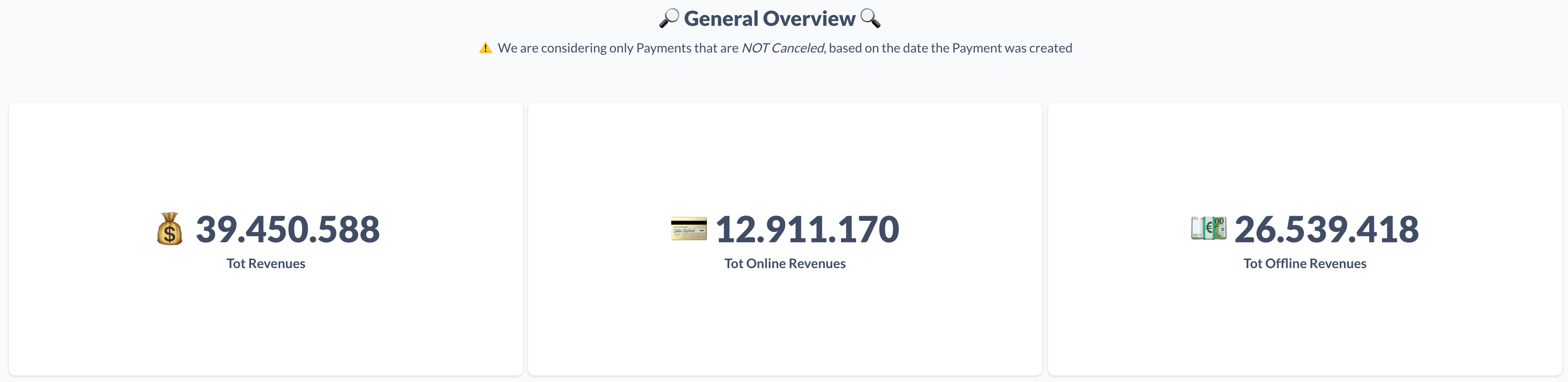 Informes de ingresos – Playtomic Manager