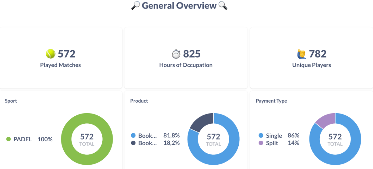 Bookings Reports – Playtomic Manager