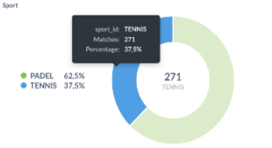 Bookings Reports – Playtomic Manager