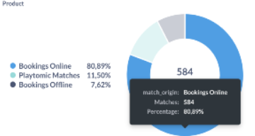 Bookings Reports – Playtomic Manager