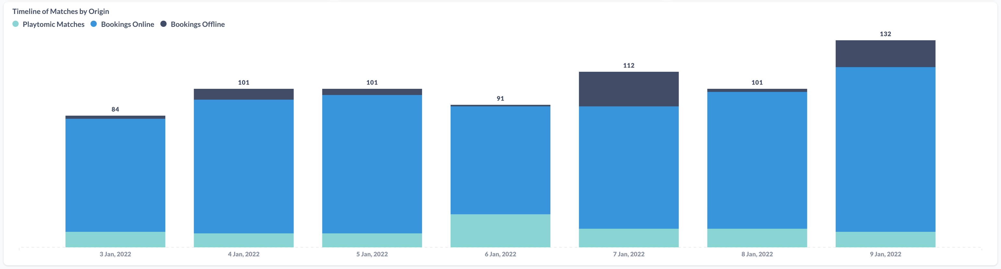 Bookings Reports – Playtomic Manager
